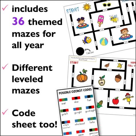 Ozobot™ Coding With Robots Elementary Coding Maze Robotics Makerspace Activity