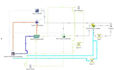 Do A Multizone Building Simulation Using Sketchup Software By