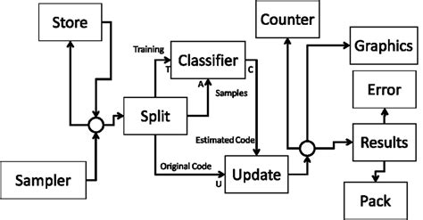 Detail Of Figure 7 Showing The Classifier Input And Output Download
