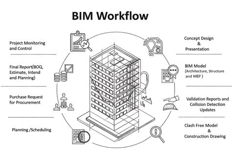 Introduction To Bim Tun Zaw Oo