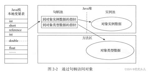 阅读笔记 《深入理解java虚拟机》第三版深入理解java虚拟机第三版 Csdn博客