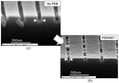 Three Dimensional Nanoimprint Lithography Using Inorganic Electron Beam Resist Intechopen