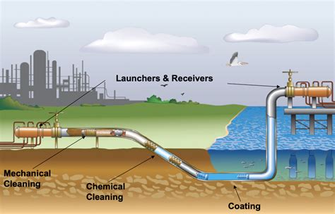 Internal Coating — Rescue Pipeline Services