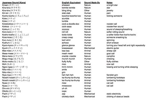 Manga Sound Effects 4 By Zetsu180 On Deviantart Sound Words Sound