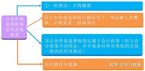 企业会计准则讲解系列之——cas22金融工具确认和计量（3） 知乎