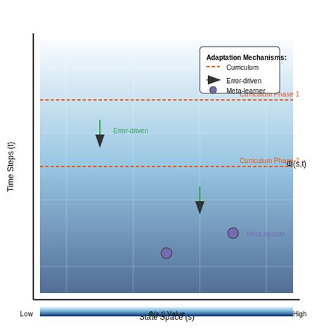 Reward Shaping In Reinforcement Learning Ai Tutorial Next Electronics