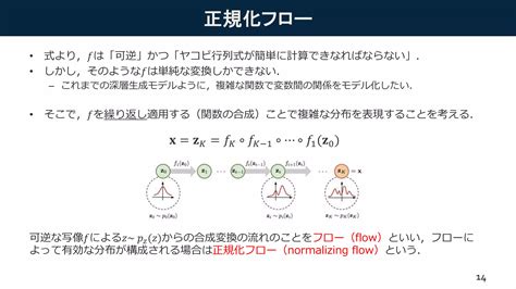 [dl輪読会]flow Based Deep Generative Models Pptx