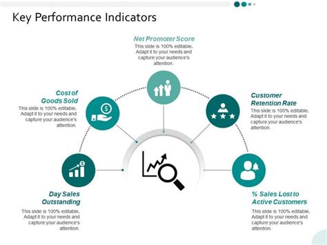 10 Printable Key Performance Indicator Report Template Doc Tacitproject