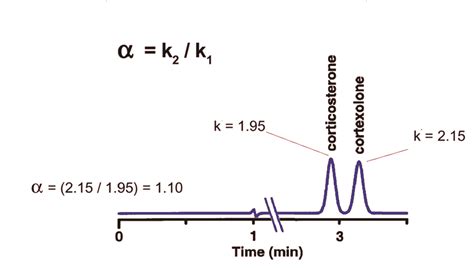 Back To Basics 3 Selectivity