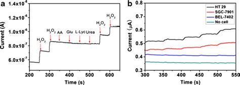 A Current Time Response Of Cu Tcpp Mof Cu 5 4 O Usnps Download Scientific Diagram
