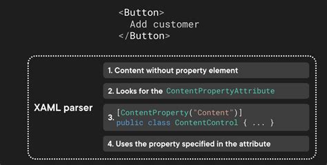 Wpf Fundamental 즐거운 개발을 꿈꾸다