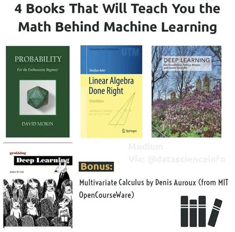 Pawar Bharath On Linkedin Datascience Machinelearning