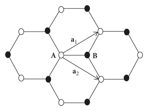 Honeycomb Lattice Structure Of Graphene Download Scientific Diagram