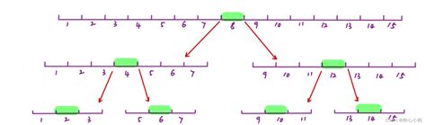 21 数据结构 内部排序 交换排序