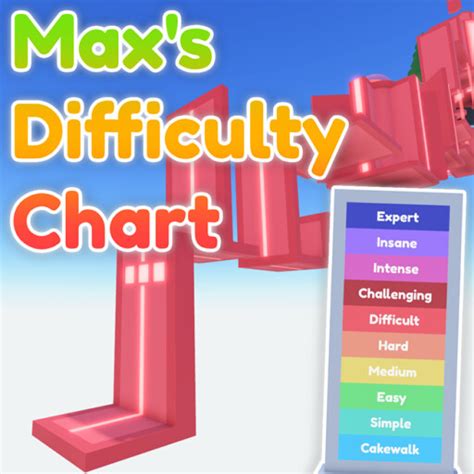 Games Like Dots Glitch Per Difficulty Chart Obby