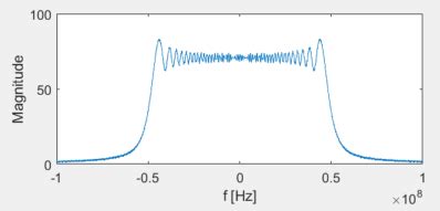 Radar Chirp Pulse Train FFT Signal Processing Stack Exchange