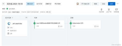 阿里云容器服务ack从零到一部署springboot应用阿里云kubernetes容器服务 Spring Boot Csdn博客