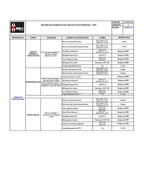 Matriz De Epp Umbrella Listo Pdf