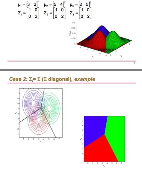 java编写计算协方差矩阵 协方差矩阵的实例与意义 csdn博客
