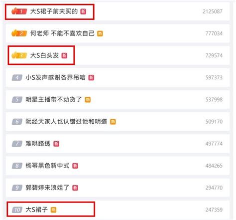 大s白髮現身靈堂！網對比昔「美容大王行徑」嘆：怎麼這麼多