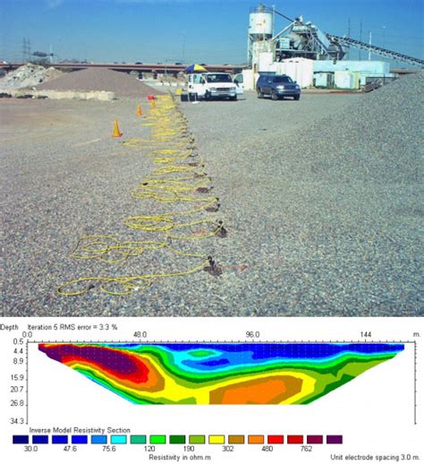 Electrical Resistivity Profiling