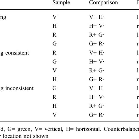 Training And Testing Trials In Experiment 2 Download Table