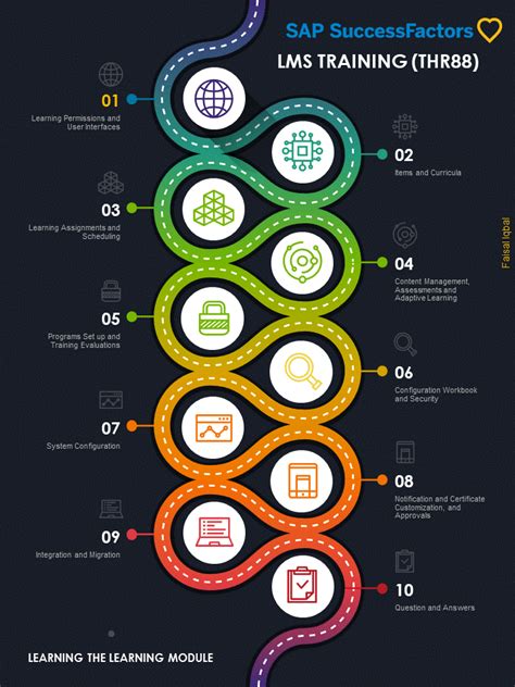 Faisal Iqbal On Linkedin Sapcommunity Successfactors Saptraining