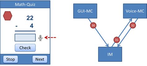 Mmi Interoperability Test Report