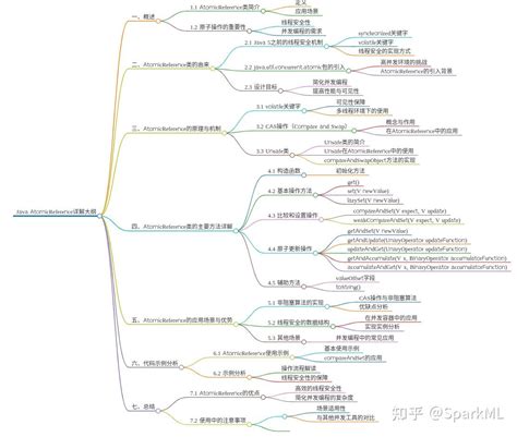 【java原理系列】java atomicreference由来原理用法源码详解 知乎