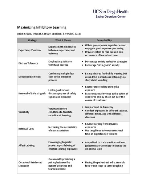 Handouts Arfid Pdf Download Free Pdf Cognitive Behavioral