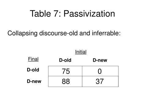 Ppt Seminar On Information Structure And Word Order Variation