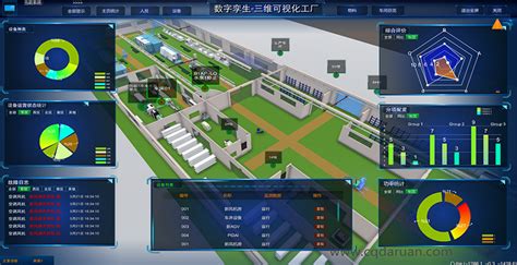 3D可视化打造 数字孪生水厂 矿山数字孪生 智慧农业 智慧港口 楼宇监控 智慧实验室