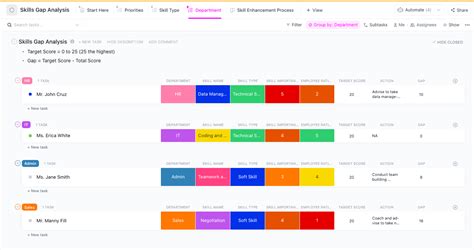 10 Free Gap Analysis Templates In Excel Word And Clickup