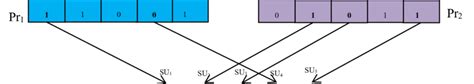 crossover operation download scientific diagram