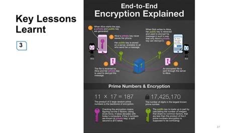 Simple Cipher Exercism Ruby Challenge Nov 2019 Ppt