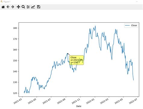 Python How To Add Hovering Annotations To A Plot Stack Overflow