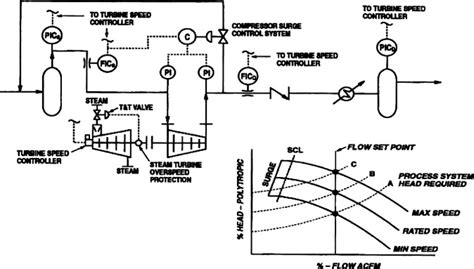 Surge Protector Circuit Symbol