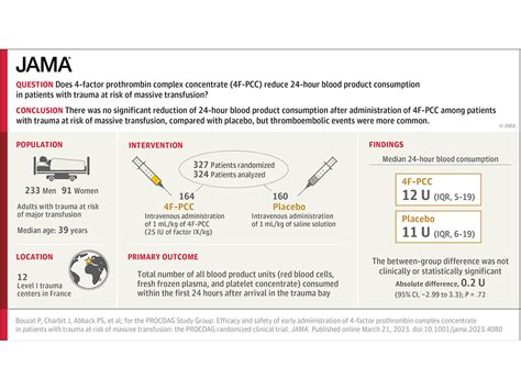 Trybu Analyse Darticle Ppsb Et Transfusion Massive Chez Le
