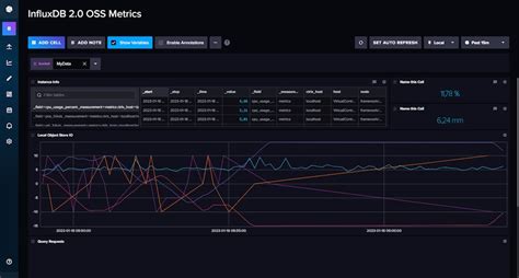 Ctrlx Automation Influxdb
