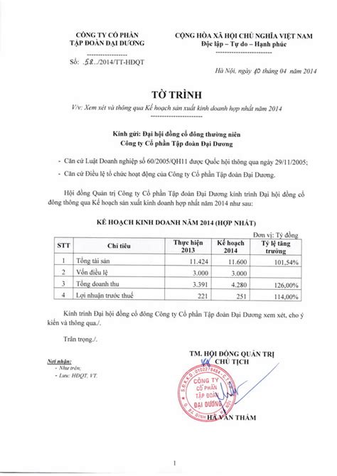 Tt Xem Xet Thong Qua Kh Sxkd Hop Nhat PDF