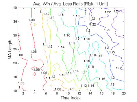 volatility clustering alternative methods of filtering