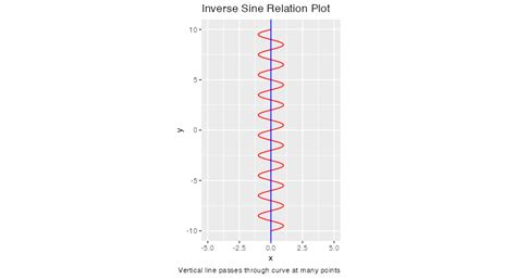R How Can I Compress The X Axis In A Ggplot Stack Overflow