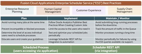 Introducing The Scheduler Rest Api And Guidelines For Monitoring