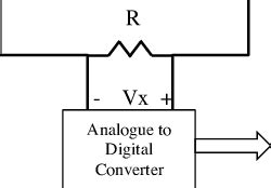 Power Measurement Setup Download Scientific Diagram