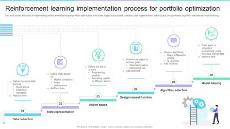 Reinforcement Learning Implementation Revolutionizing Industries