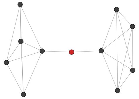 Basic Network Analysis In R