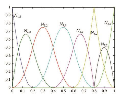Quadratic Basis Functions For The Knot Vector E00012344555