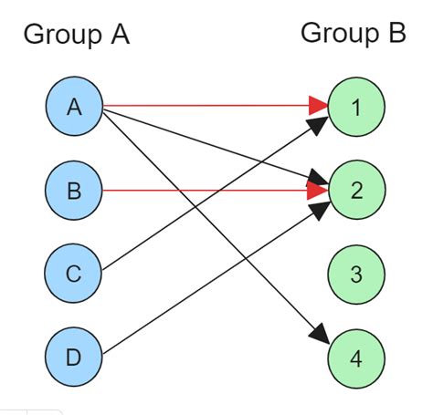 Background Bipartite Matching Jjjang Blog
