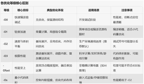 Keil5使用笔记 解决无法跳转到函数定义的和编译速度慢的问题keil无法跳转函数定义 Csdn博客