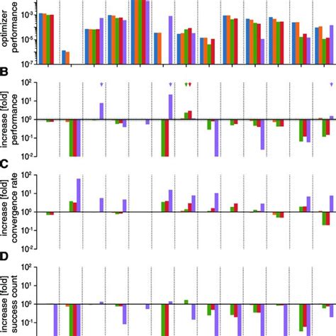 Comparison Of Matlab And Python Optimizers Colors Indicate Optimizer Download Scientific